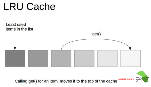 پروسس ها و چرخه حیاط اپلیکیشن - آکادمی آموزنگار